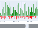 Python Plotly Dash Bar Chart With Dynamically Changing Bar Width Or