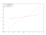 Python Add Extra Linear Plot In Matplotlib Stack Overflow