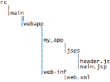 Web Development Java Web Application Folder Structure Software