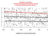 R Proportional Stacked Barplot Stack Overflow