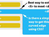 Inverted Border Radius Css A Unique Approach To Styling