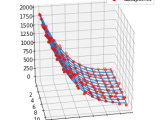 Fit 3d Polynomial Surface With Python Stack Overflow
