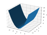 How To Set Camera Position For 3d Plots Using Python Matplotlib