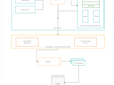 Domain Driven Design Does This Diagram Follows Microservices Ddd