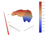 Python 3d Plot How To Set Legend And Colorbar Orientation And
