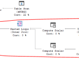 Sql Server How Does Sql Recursion Actually Work Database