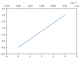Python Matplotlib Ticker Adjust Decimal Points Of Tick That Use