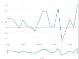 R Plotly Rangeslider With Quarter Dates Stack Overflow