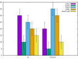 Clustered Bar Plot In Gnuplot With Errorbars Stack Overflow