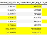 Python How Do I Properly Compare Performance Of Machine Learning