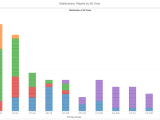 Pandas How To Create A Distribution Bar Plot In Python Stack Overflow