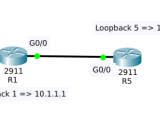 Cisco Ping Loopback Without Interface Ip Address Network