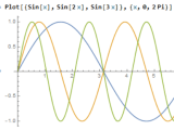 Plotting Giving A Range To Plot To Plot Multiple Lines At The Same