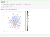 Python Pandas Scatter Plot Rotation Of Cmap Label Stack Overflow