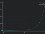 How To Plot A Function In Julia Stack Overflow