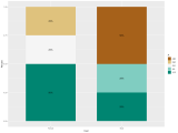 Bar Chart Stacked Barplot With Two Categories In R Stack Overflow