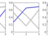 Stop Matlab Line Plots From Overlapping Stack Overflow