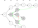 Graphviz Cluster Shape And Fill Color In Dot Stack Overflow