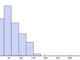 Plotting Polar Histogram Mathematica Stack Exchange