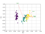 Scikit Learn Principal Component Analysis Pca In Python Stack