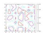 Python Matplotlib Contour Set Range Of Colorbar Not Range Of