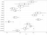 Ggplot2 Merge The Boxplot In R Stack Overflow