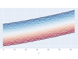 Python Plotly Express Line With Continuous Color Scale Stack Overflow