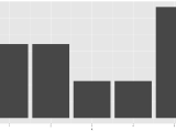 R Plotting Discrete Densities Using Ggplot2 And Stats Density