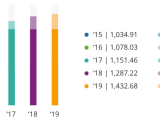 Highcharts Column Stacked Y Axis Stack Overflow