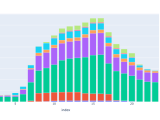 Python How To Display Such A Graph Using Plotly Stack Overflow