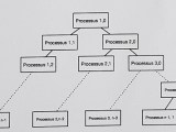 C Process Tree Fork Linux Stack Overflow