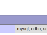 Sql Server Connection Failed To Mssql In Php Stack Overflow