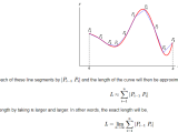 Definite Integrals Approximation Of Arc Length Curve Mathematics