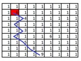 Max Sum In A 2d Array Java Stack Overflow