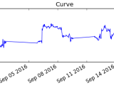 Python Formatting Datetime For Plotting Time Series With Pandas