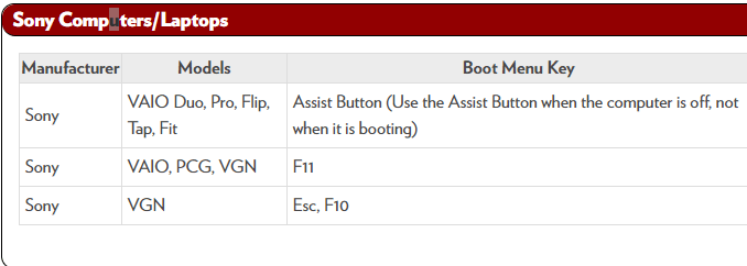 Computer Boot Key / What Key To Press To Enter Boot Menu Bios Setup ...