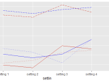 Ggplot2 Plotting Multiple Lines In The Same Plot Using Ggplot In R
