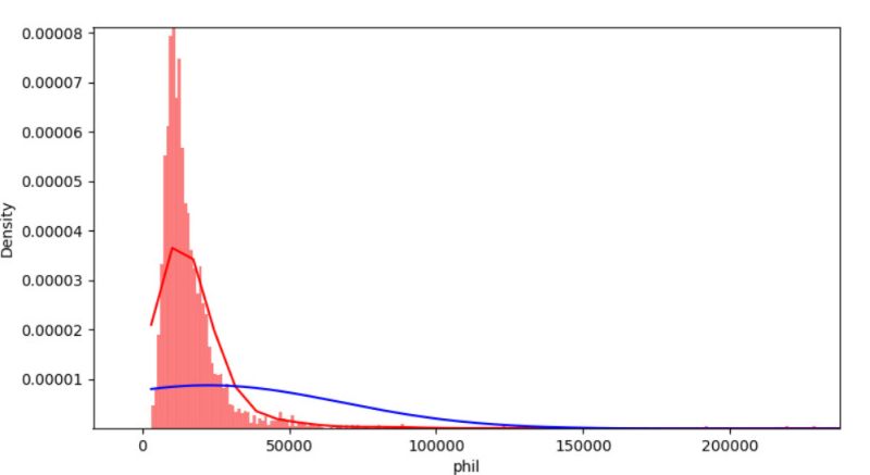 Python Difference Between Histplot And Pyplot Stack Overflow - Gradient Illustrations - Perfect 4K Collection