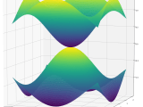Python Matplotlib 3d Plot Get Single Colormap Across 2 Surfaces