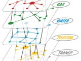 Python Drawing Multiplex Graphs With Networkx Stack Overflow
