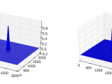 Python Properly Rendered 3d Plot Surface In Matplotlib Stack Overflow