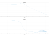 Control System Finding Transfer Function From Bode Plot Electrical