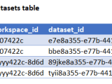 Python Using Json Normalize Function To Create A Relational Data