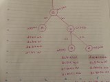 Algorithm Solution For Tree Traversal With Python Stack Overflow