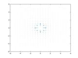 Matlab Plotting Vector Field Of A Point Charge Stack Overflow