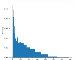 Python How To Plot Probability Histogram In Matplotlib Stack Overflow