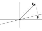 Linear Algebra Projection Onto Subspaces Point To Line Projection