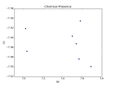Plot A 2d Graph From A Csv File Using Matplotlib In Python In Ubuntu