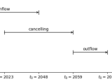 Python How To Create A Simple Timeline Plot Stack Overflow