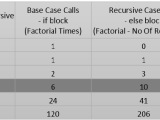 C Understanding Recursion To Generate Permutations Stack Overflow